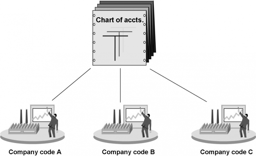 Chart of Accounts - ERP Center